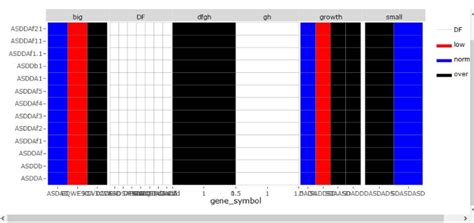 R Distinguish The Faceting Between Groups In Ggplot Heatmap Stack Overflow