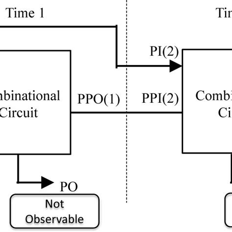 Whole Algorithm Of Capture Safe Test Generation Download Scientific