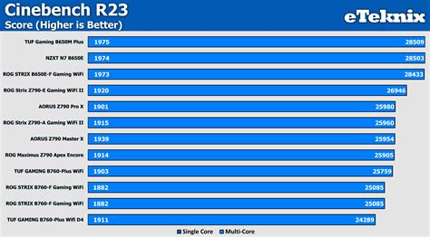nzxt n7 b650e motherboard review page 3 eteknix