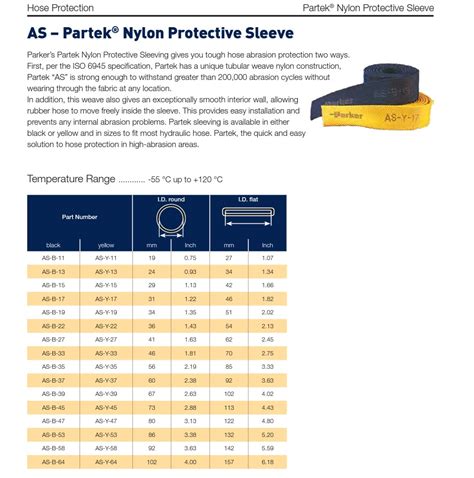 Hydraulic Hose Sleeve Nylon Protective Hose Sleeve Partek Asps
