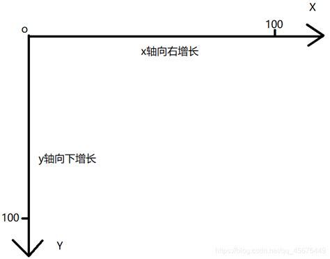Java图形界面gui布局方式编写一个test1类要求如下 1创建一个名为borderlayout的jframe顶级容器窗 Csdn博客