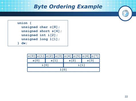 Ppt Computer Architecture Powerpoint Presentation Free Download Id