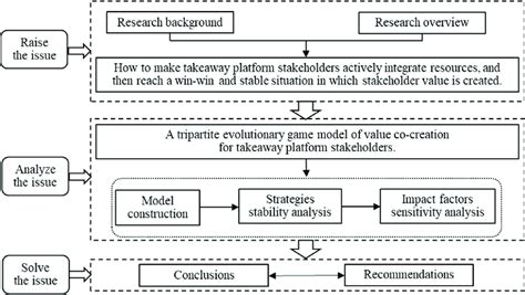 Research Framework Diagram Download Scientific Diagram