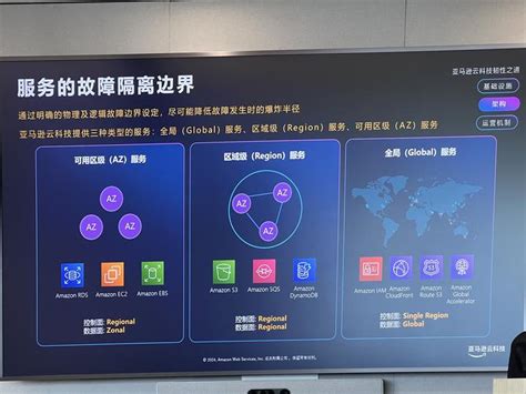 每天1亿amazon Ec2实例稳定启动背后：解密亚马逊云科技如何构建可靠的云服务 知乎