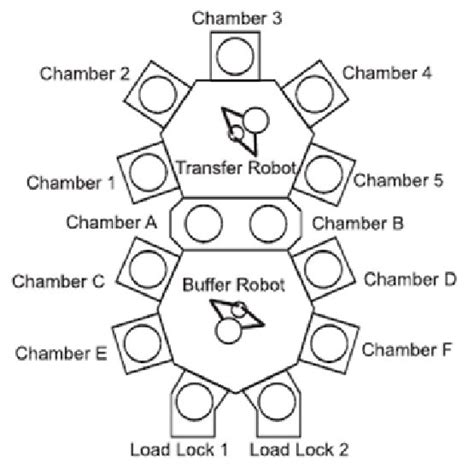 Pdf Genetic Algorithm A Tutorial Review