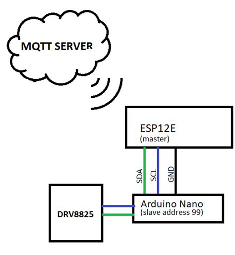 I2c Stops Working Altogether If I Spin A Stepper More Than A Few Times Programming Arduino Forum