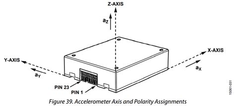 MEMS IMU What Do MEMS IMUs Measure Documents MEMS Inertial Sensors EngineerZone