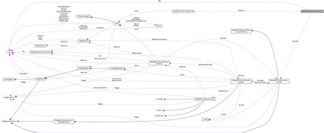 Mediawiki Mediawikisessionsessioninfo Class Reference