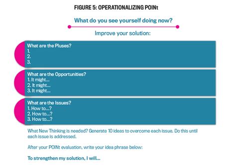 Innovate With Creative Problem Solving Ima
