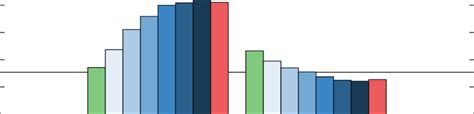 Runtime Comparison Between The Single Sparse And Double Dense Buffer Download Scientific