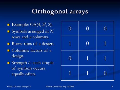 Ppt Orthogonal Arrays Of Strength 3 With Full Estimation Capacities