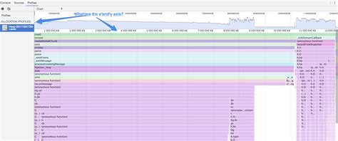 Devtools Documentation Please Add More Documentation On Record