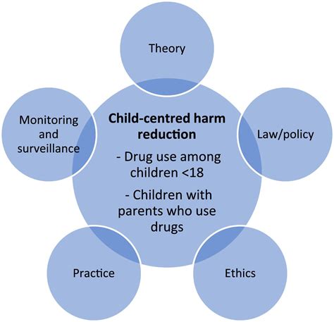 Намалување на штети насочени кон деца