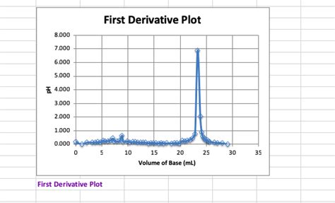 Transfer The Data To The Excel Template Provided Chegg Com