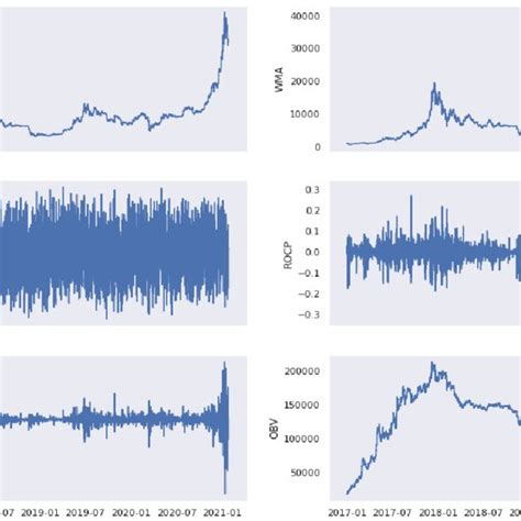 Convolutional Neural Network For Time Series Forecasting Download