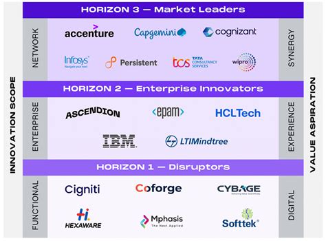 HFS Horizons Assuring The Generative Enterprise HFS Research
