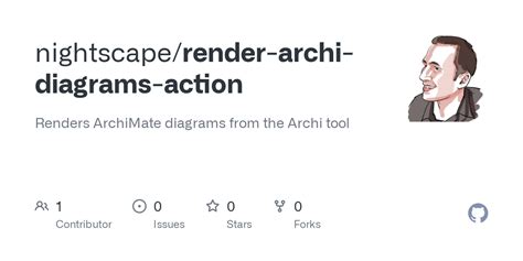 Github Nightscape Render Archi Diagrams Action Renders Archimate Diagrams From The Archi Tool