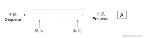 C 栈和队列 队列 栈 c CSDN博客