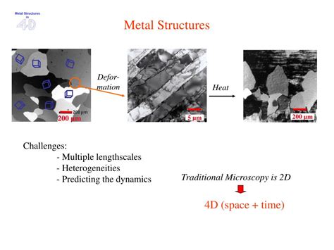 Ppt 3d X Ray Diffraction Microscopy Powerpoint Presentation Free