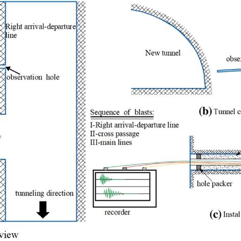 Triangular Blasting Load Timehistory Curve Download Scientific Diagram