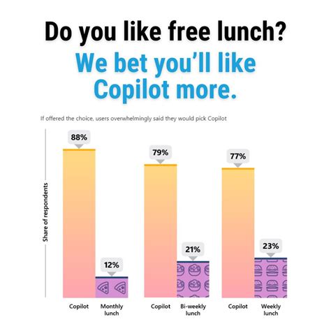 How To Boost Productivity With Microsoft Copilot Concurrency Inc
