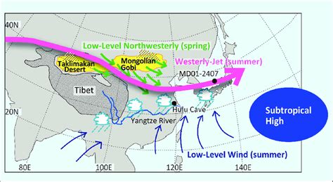 Spring And Summer Atmospheric Circulation Patterns And The East Asian Download Scientific