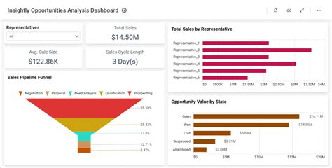 Ticket Sales Analysis Sales Dashboard Examples Bold Bi 56 Off
