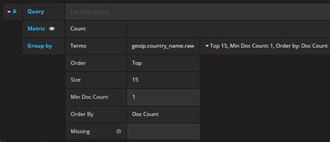 Weird Result In Pie Chart Elasticsearch Grafana Labs Community Forums