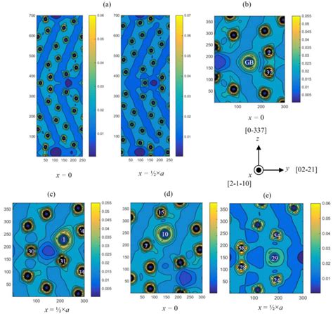 Charge Density Maps In The 2110 Plane For Different Configurations Of
