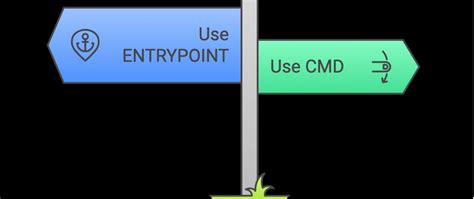 docker cmd vs entrypoint understanding the differences dev community