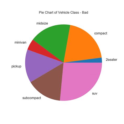 top 50 matplotlib visualizations the master plots with full python