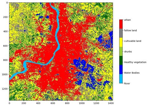 Python Based Neural Network Classification With Tensorflow Sukanta Das Posted On The Topic