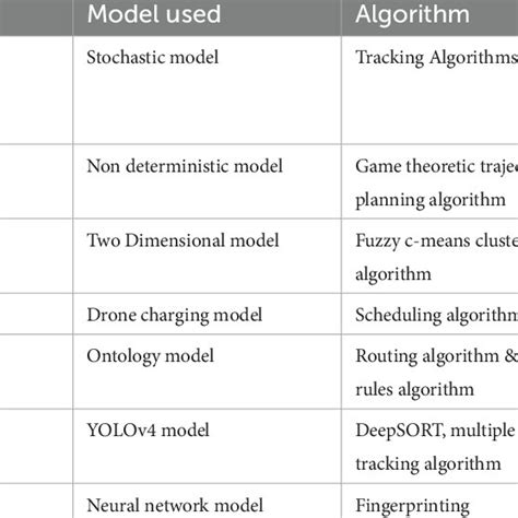 Route Planning Technologies For Different Models Download Scientific Diagram