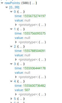 Wrong Log Graph Rendering Issue WebThingsIO Gateway GitHub