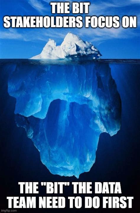 Waleed Shihadah On Linkedin Bi Powerbi Businessintelligence Dataanalytics