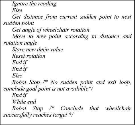 Table 1 From Wheelchair Motion Control Guide Using Eye Gaze And Blinks Based On Pointbug