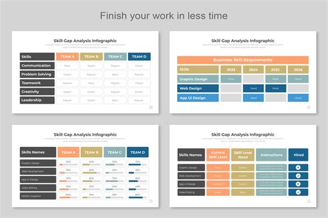 Skill Gap Analysis Infographic Template Etsy