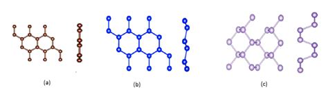 Front And Side View Of A Graphene Buckling Height 000Å B