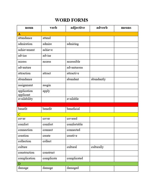word forms pdf