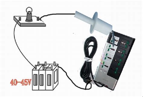 Standard Test Pointer Instruction