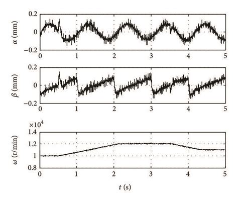 Simulation And Experimental Comparison Of Tracking Performance Based On