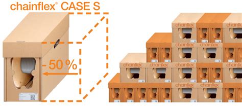 Mais Organização E Praticidade Em Pequenos Espaços Com A Nova Chainflex Case S Igus Blog Brasil