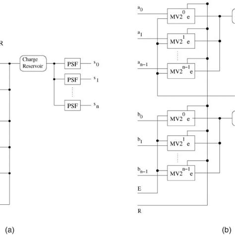 3 Bit Multipliersimulation Results Download Scientific Diagram