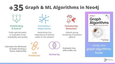 Graph Algorithms For Improving Ml Predictions Speaker Deck