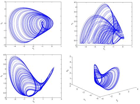Fixed Time Synchronization Of A Class Of Chaotic Systems Based Via The Saturation Control