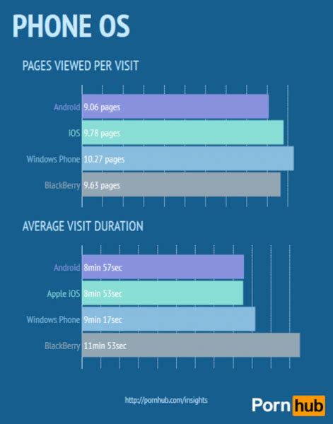 เผยสถตคนใช Mac จะเขา เวบโป นานกวาคนใช Windows