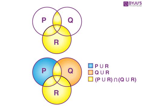 How Do You Solve Problem Involving Venn Diagram