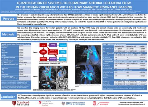 Pdf Quantification Of Systemic To Pulmonary Arterial Collateral Flow In The Fontan Circulation