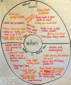 Thinking Maps Ideas Thinking Maps Thinking Map Teaching