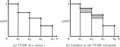figure 1 from understanding zadimoghaddam s edge weighted online matching algorithm weighted